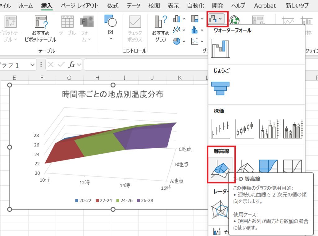 エクセルの3次元グラフとは？基本からわかりやすく解説|エクセル事務ハック
